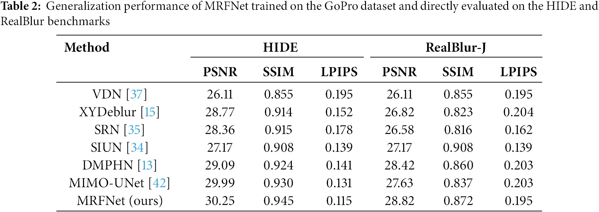 CMC | Free Full-Text | MRFNet: A Progressive Residual Fusion Network ...