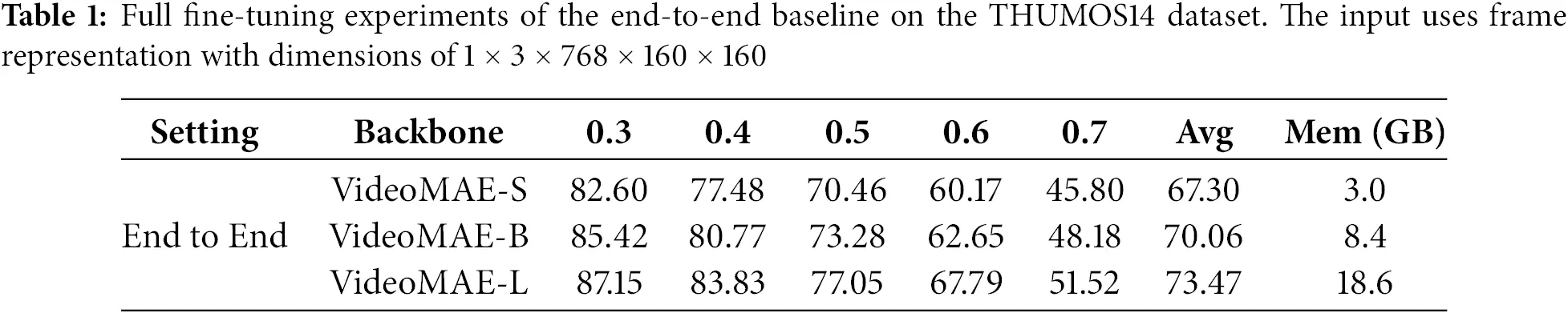 CMC | Free Full-Text | DyLoRA-TAD: Dynamic Low-Rank Adapter for End-to ...
