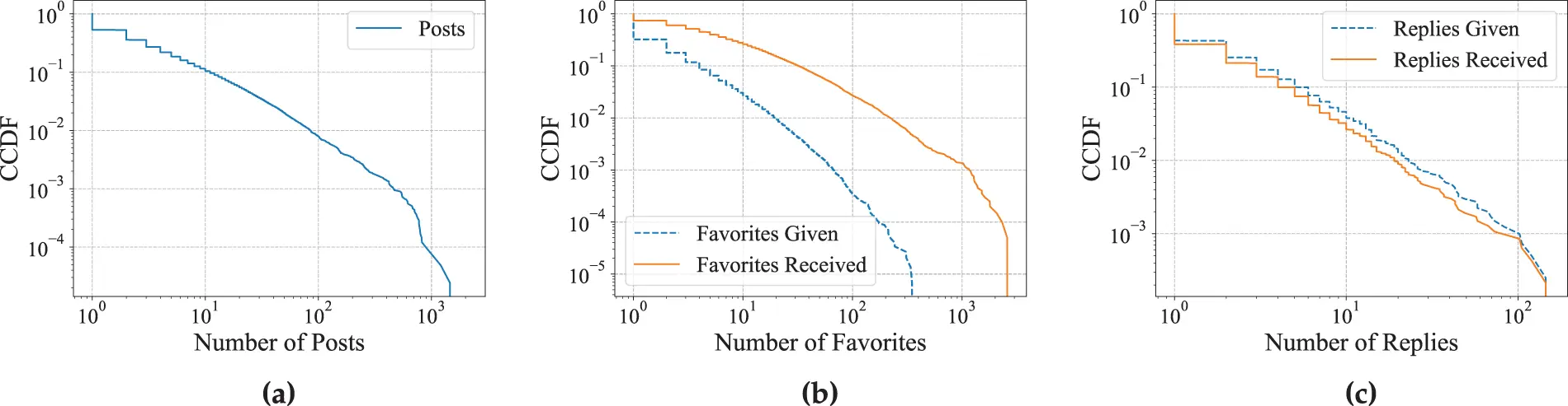 CMC | Free Full-Text | Defending against Topological Information ...