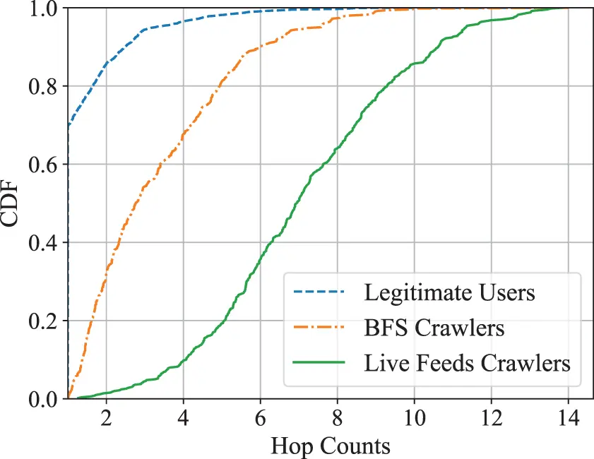 CMC | Free Full-Text | Defending against Topological Information ...