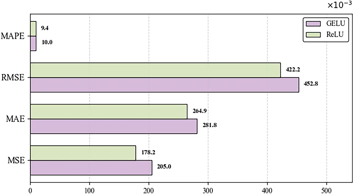 CMC | Free Full-Text | A TimeXer-Based Numerical Forecast Correction ...
