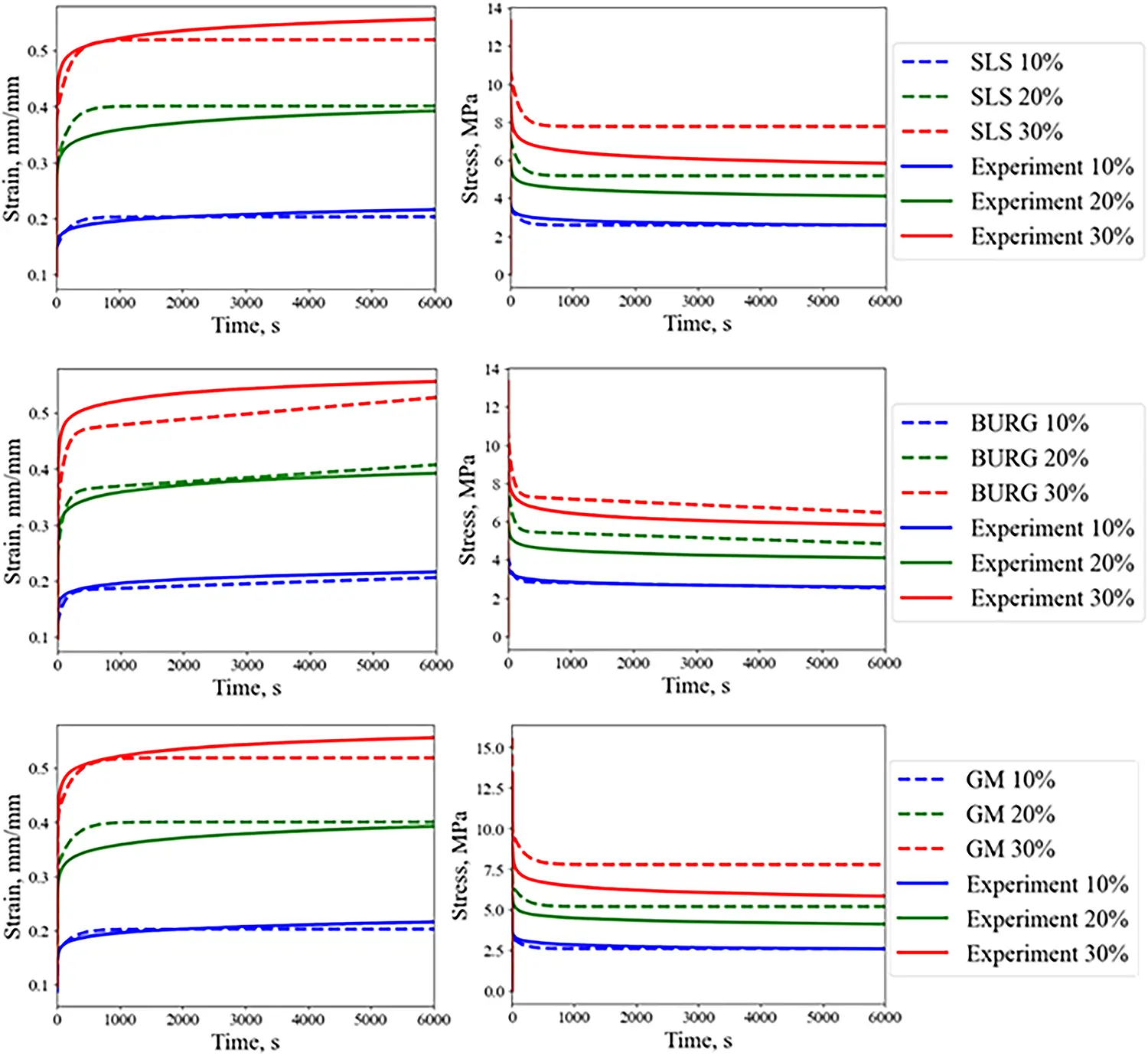 CMC | Free Full-Text | A Hybrid Experimental-Numerical Framework for ...
