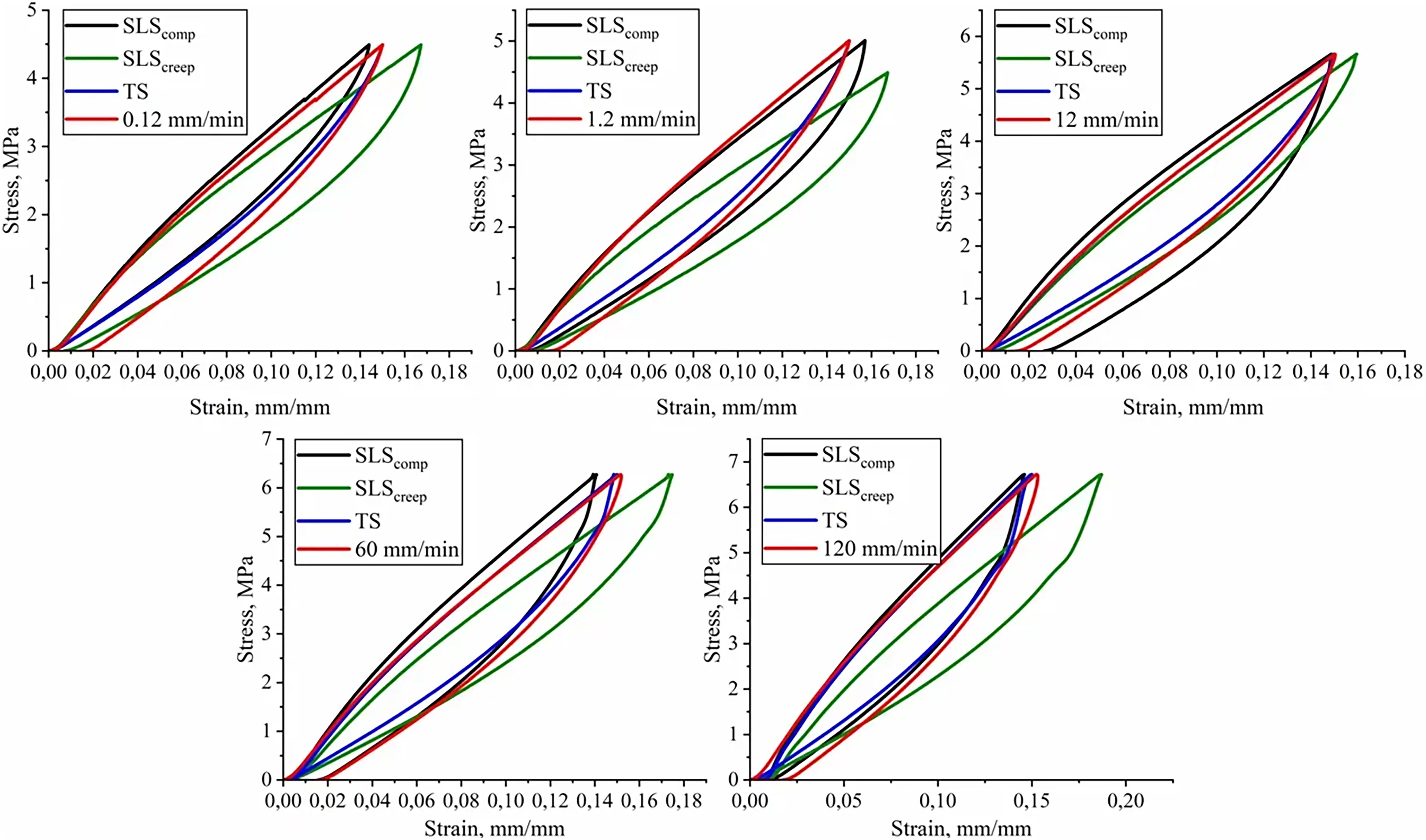 CMC | Free Full-Text | A Hybrid Experimental-Numerical Framework for ...