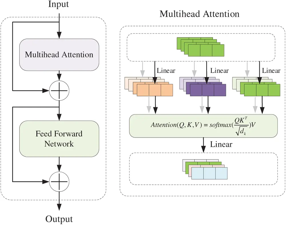 CMC | Free Full-Text | Fault Diagnosis of Wind Turbine Blades Based on ...