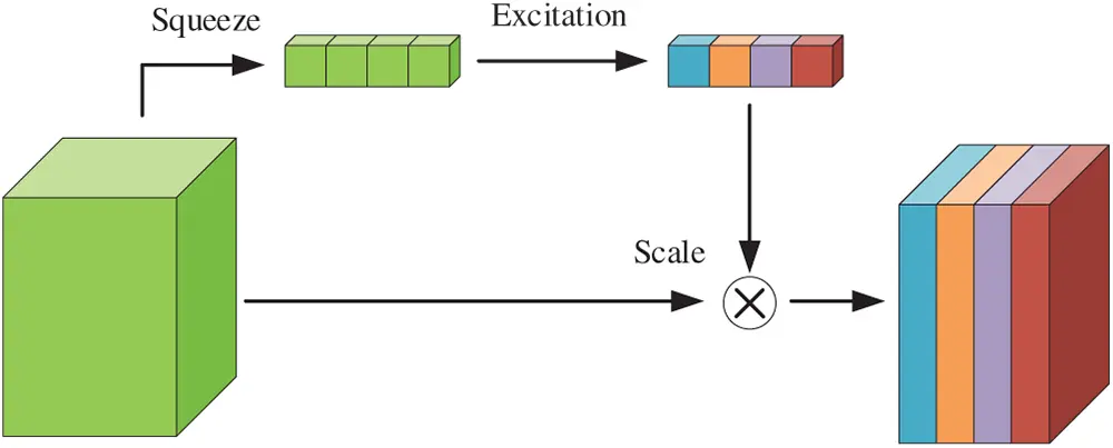 CMC | Free Full-Text | Fault Diagnosis of Wind Turbine Blades Based on ...