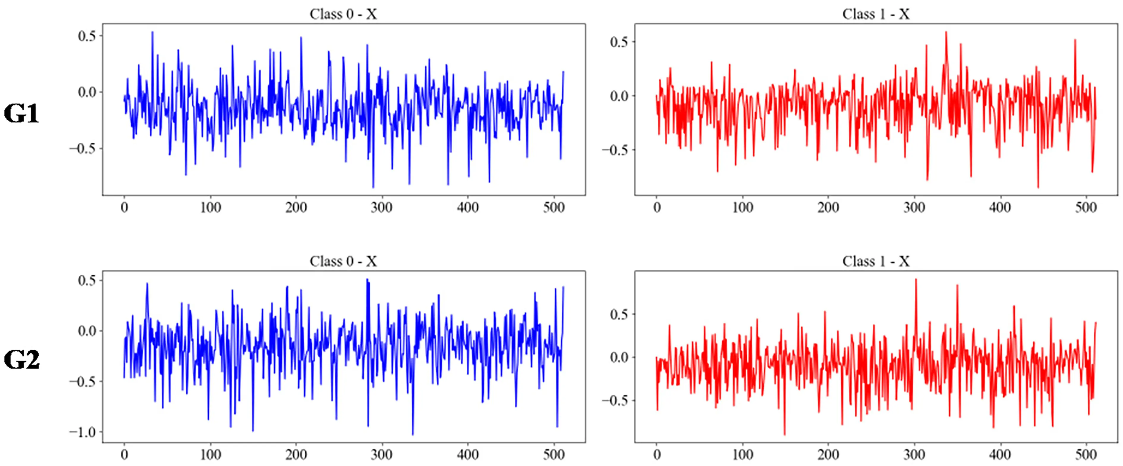 CMC | Free Full-Text | Fault Diagnosis of Wind Turbine Blades Based on ...