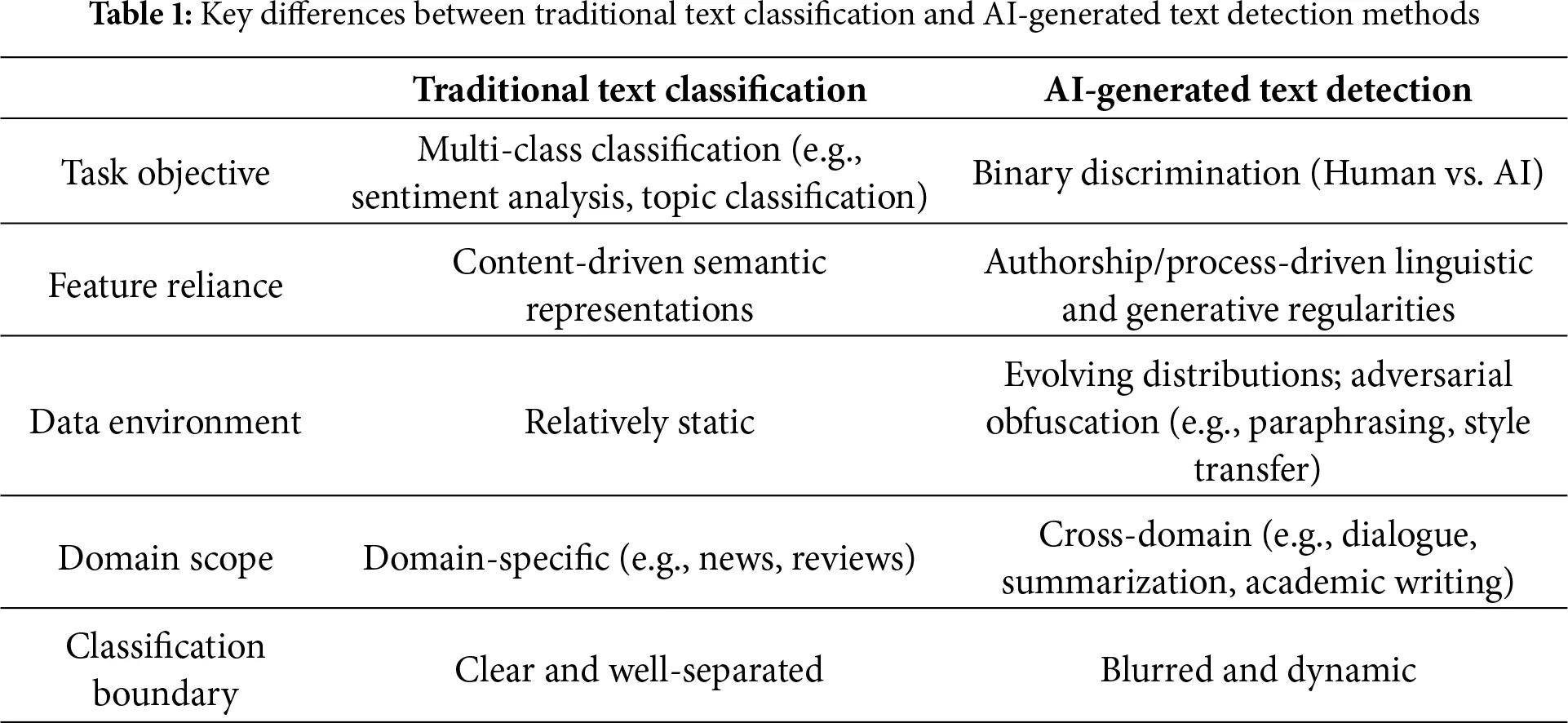CMC | Free Full-Text | AI-Generated Text Detection: A Comprehensive ...