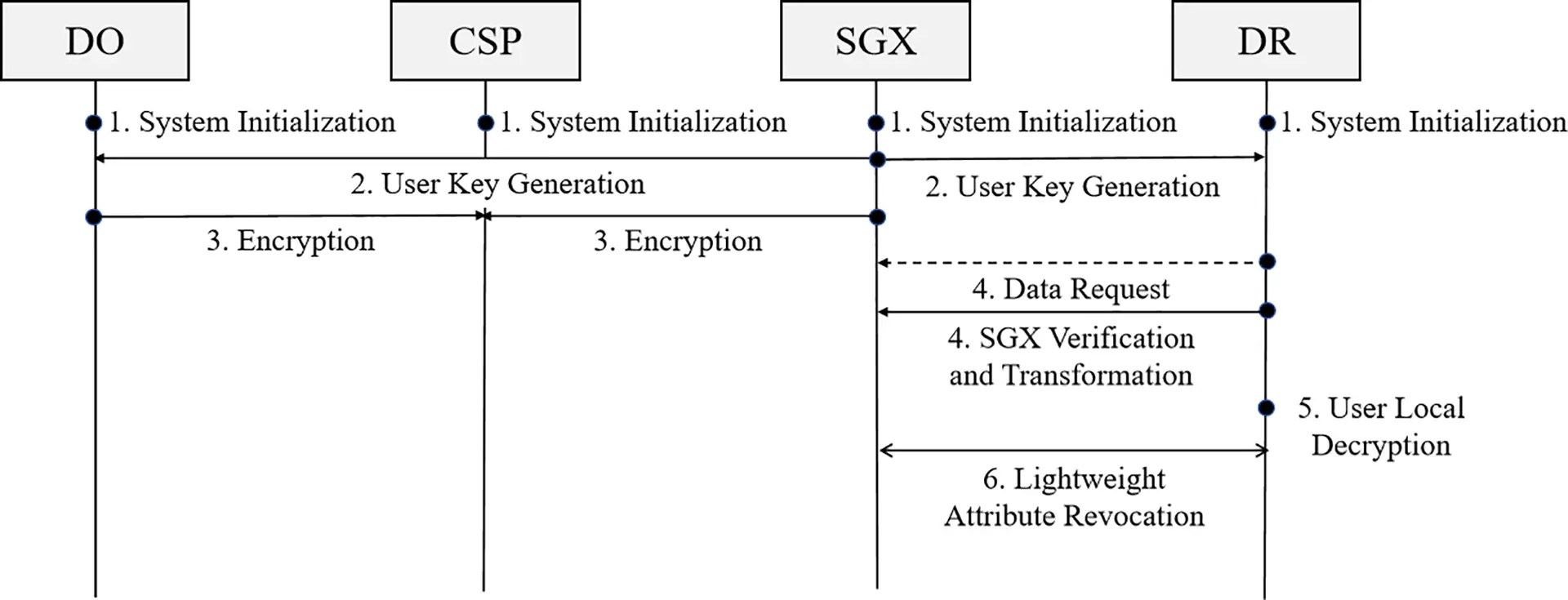 CMC | Free Full-Text | LUAR: Lightweight and Universal Attribute ...