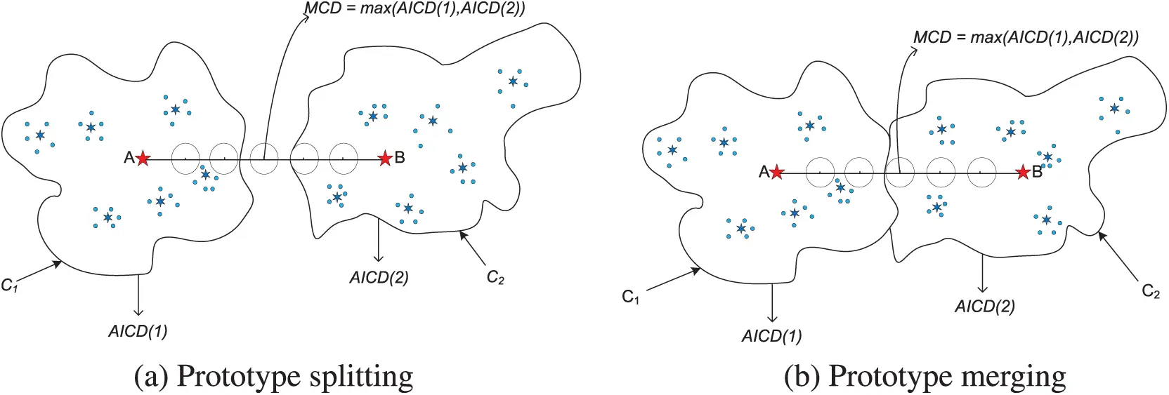 CMC | Free Full-Text | FedDPL: Federated Dynamic Prototype Learning for ...