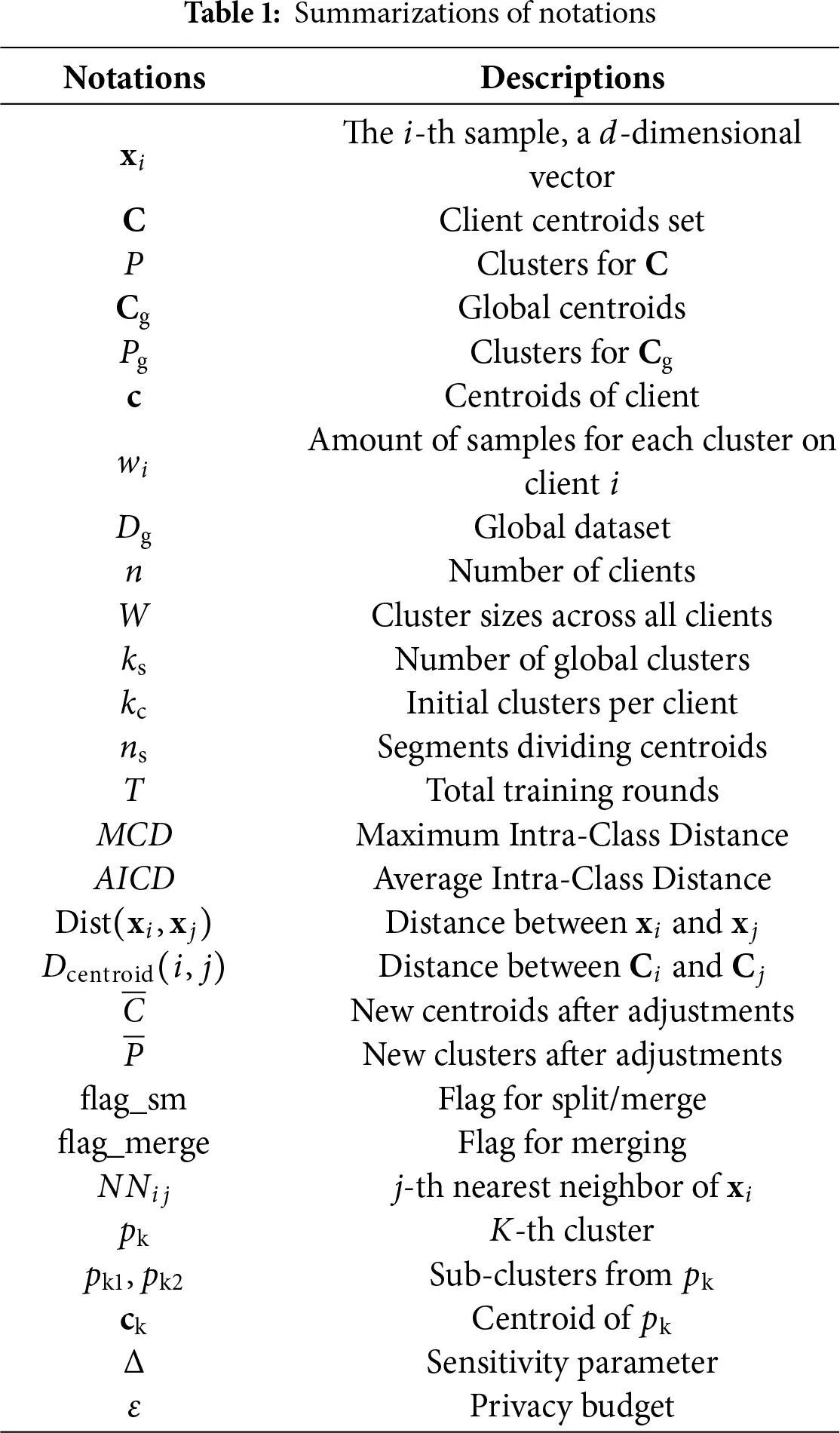 CMC | Free Full-Text | FedDPL: Federated Dynamic Prototype Learning for ...