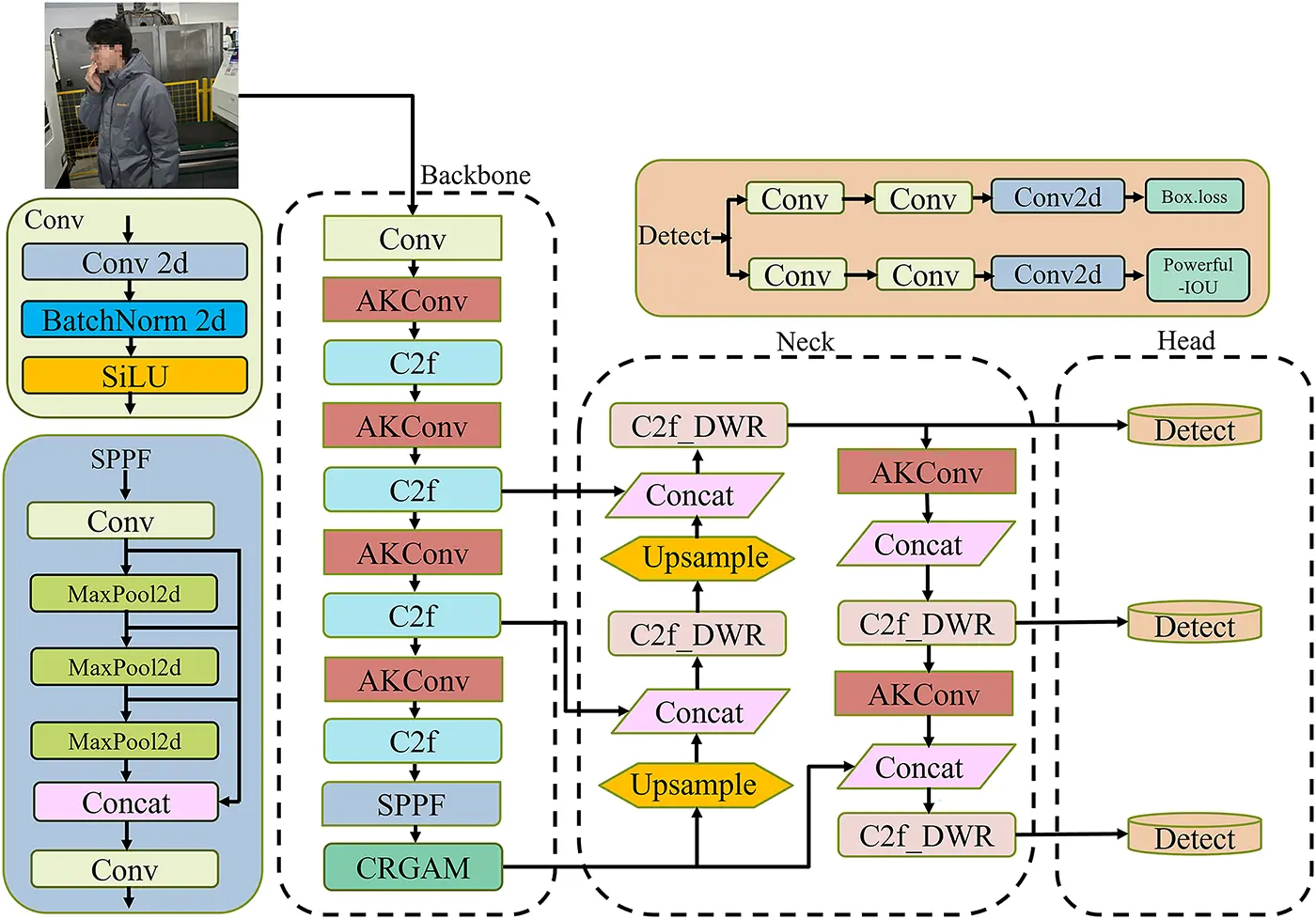 CMC | Free Full-Text | ADCP-YOLO: A High-Precision and Lightweight ...