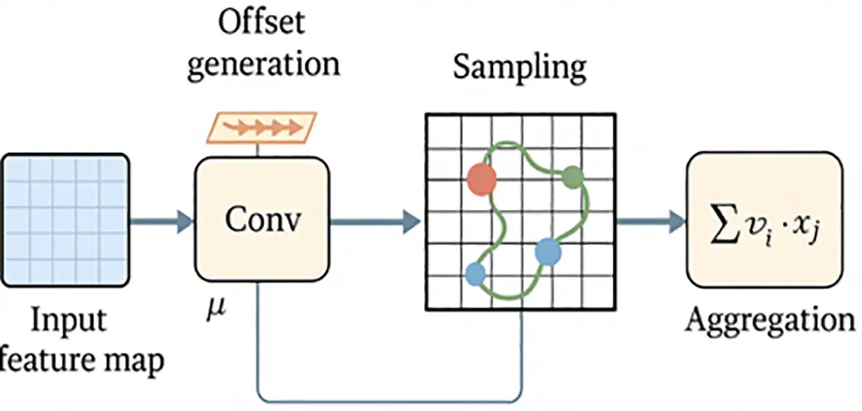 CMC | Free Full-Text | Enhanced Multi-Scale Feature Extraction ...