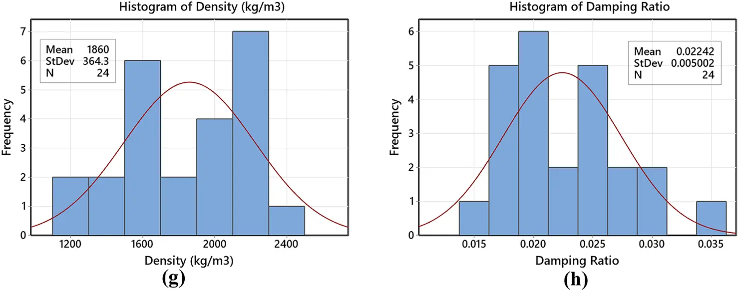 CMC | Free Full-Text | Data-Driven Prediction and Optimization of ...