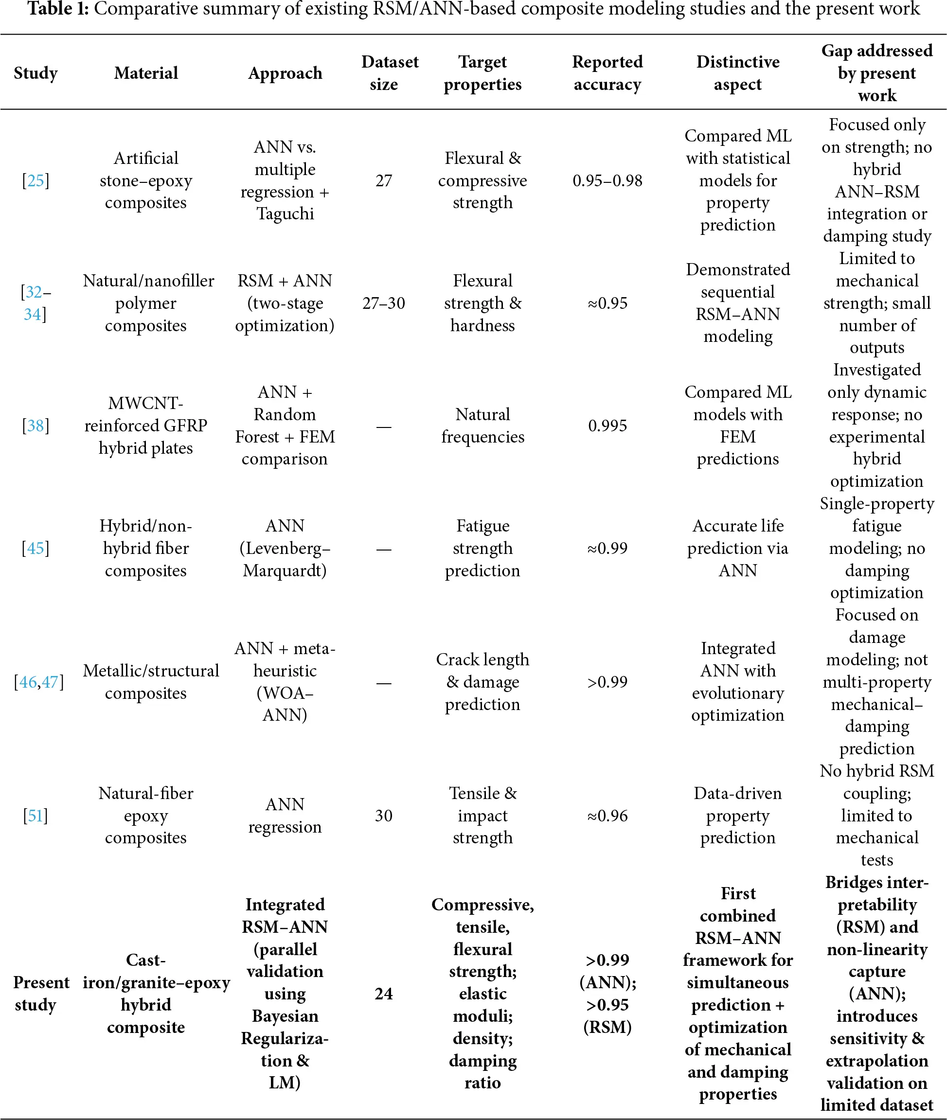 CMC | Free Full-Text | Data-Driven Prediction and Optimization of ...