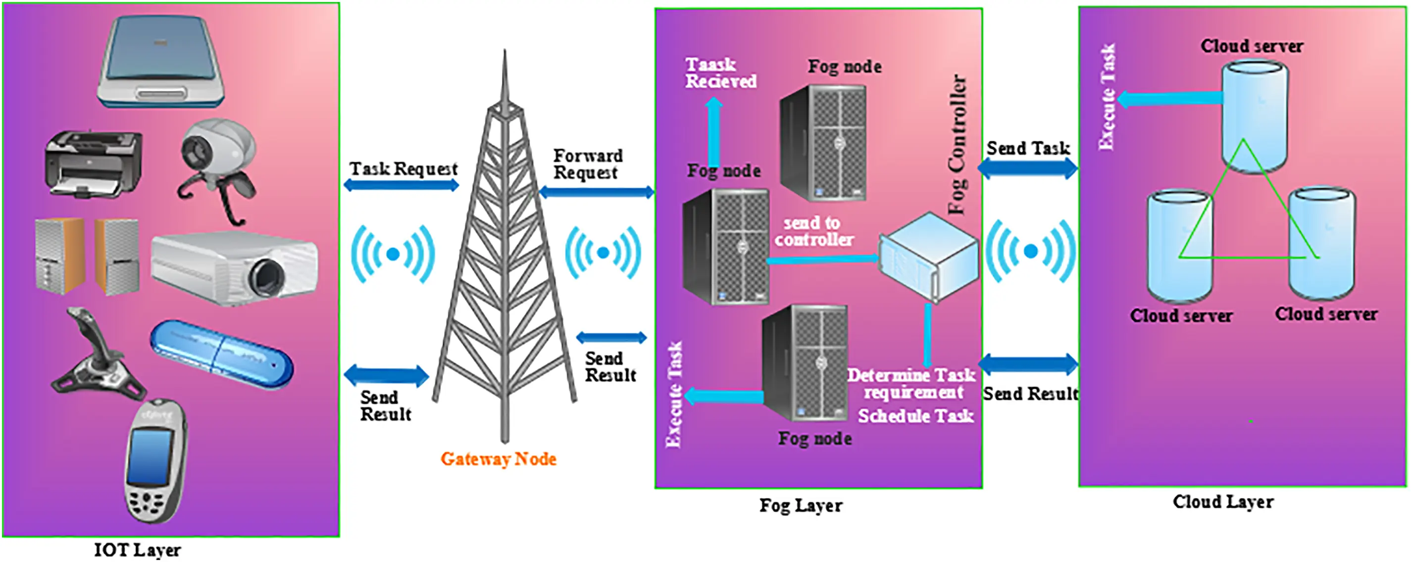 CMC | Free Full-Text | Multi-Objective Enhanced Cheetah Optimizer for ...