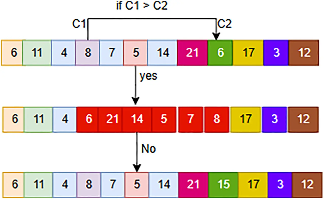 CMC | Free Full-Text | Multi-Objective Enhanced Cheetah Optimizer for ...