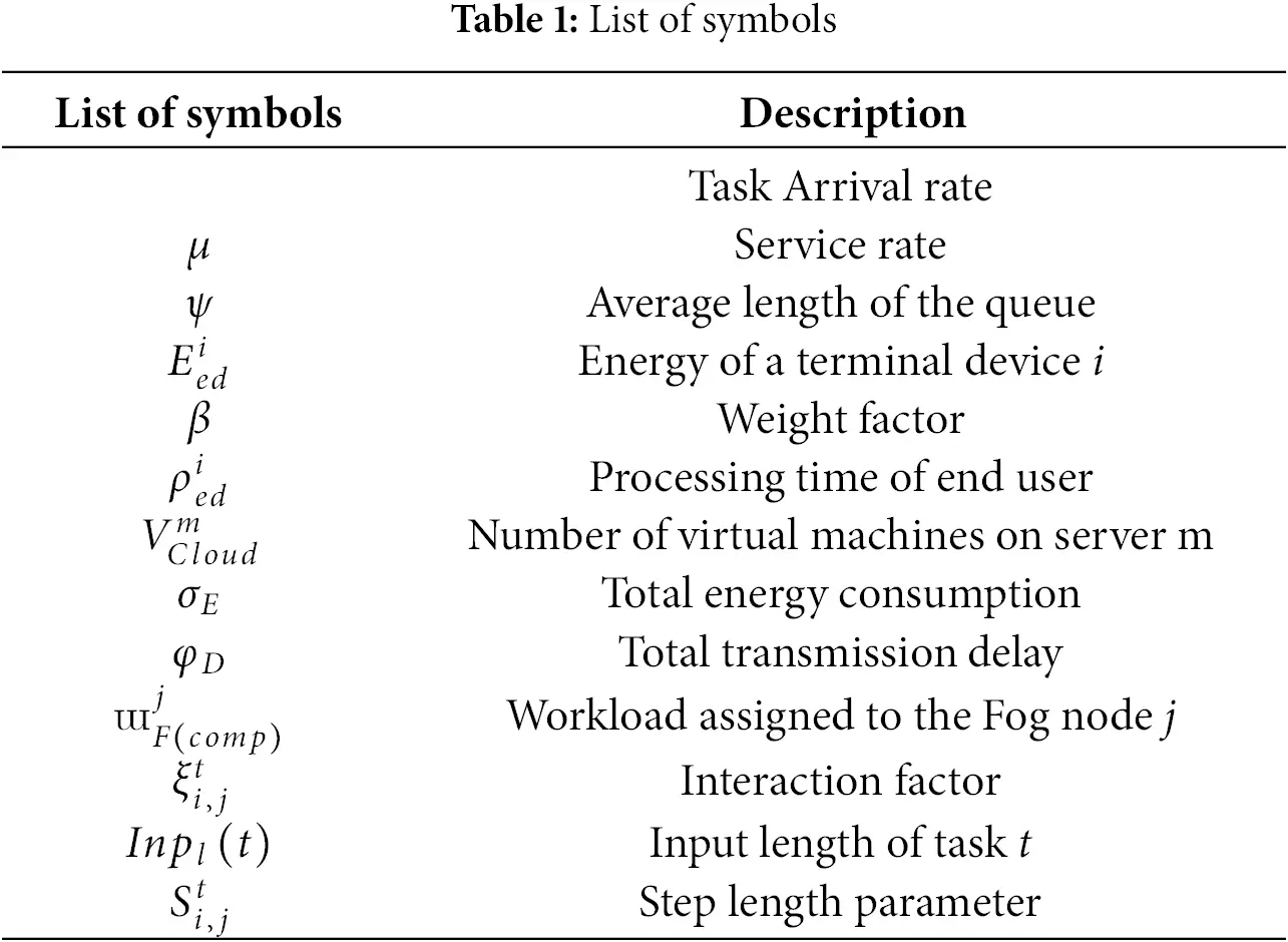 CMC | Free Full-Text | Multi-Objective Enhanced Cheetah Optimizer for ...