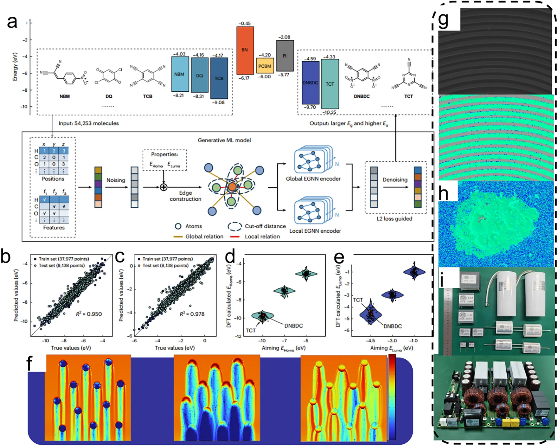 CMC | Free Full-Text | Applications of Machine Learning in Polymer ...