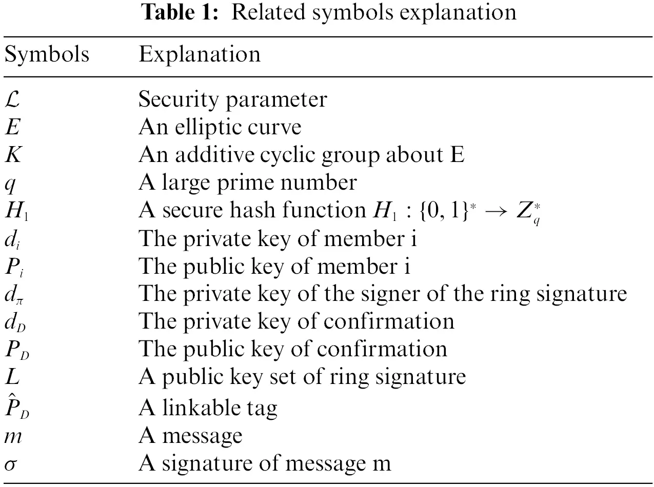 CSSE | Free Full-Text | A Conditionally Anonymous Linkable Ring ...