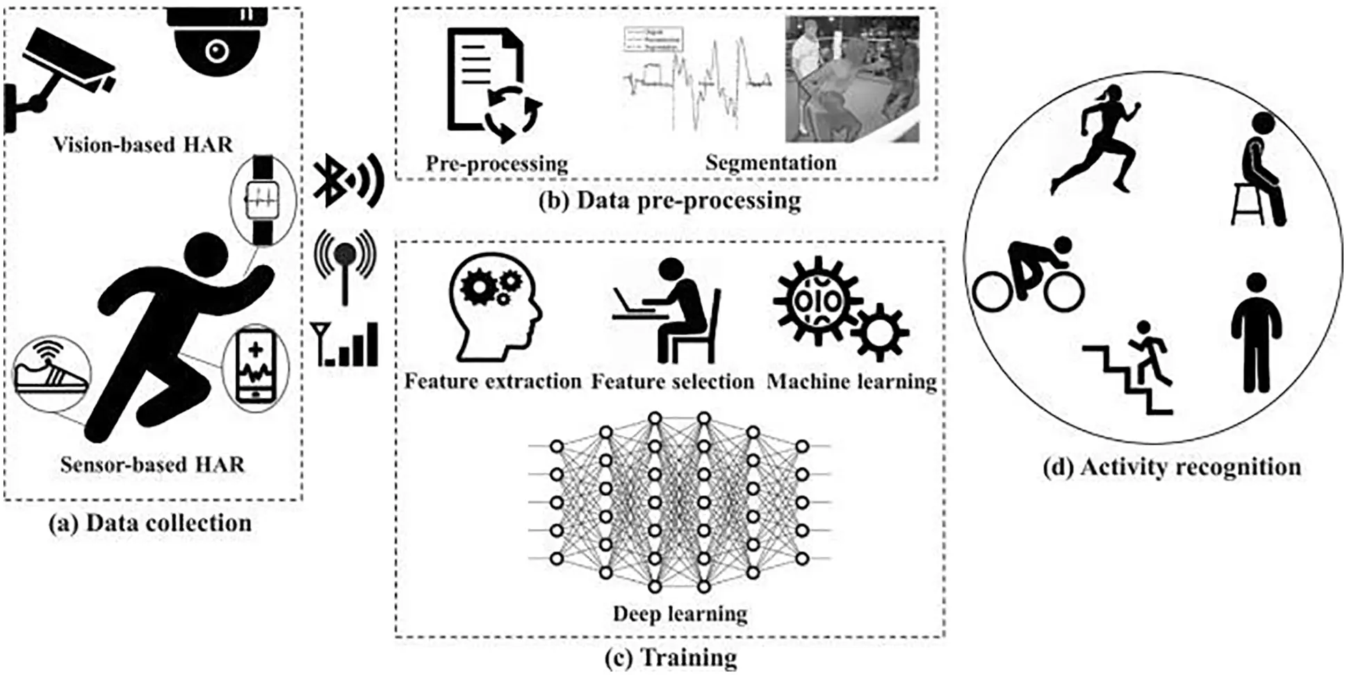 CSSE | Free Full-Text | Human Stress Recognition by Correlating Vision ...