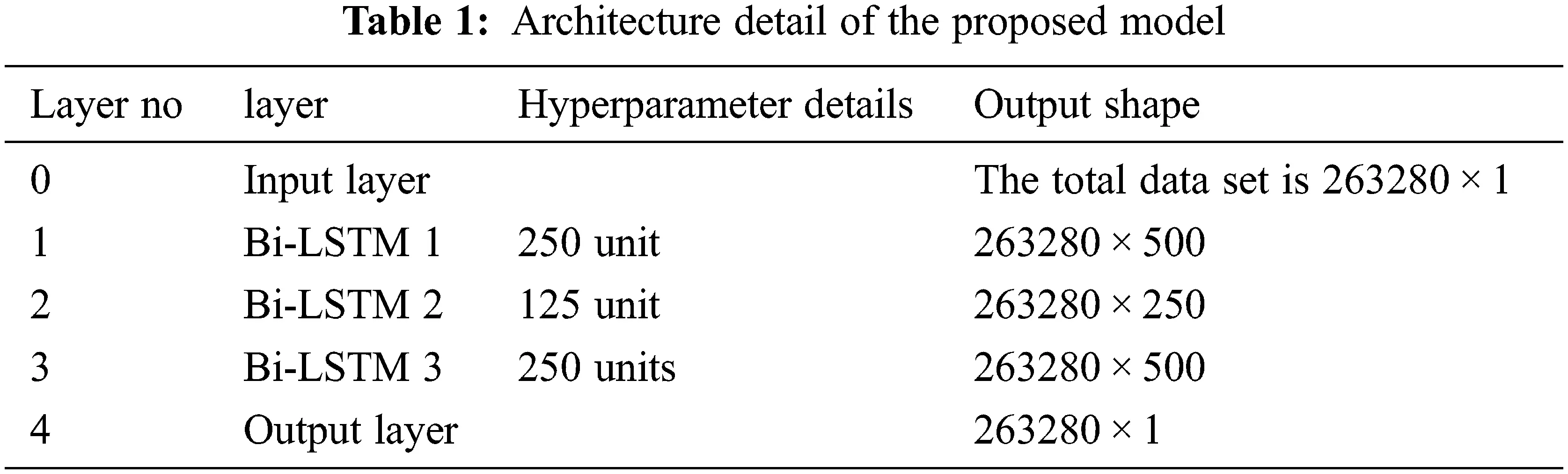 CSSE | Free Full-Text | Nonlinear Dynamic System Identification of ARX Model for Speech Signal ...