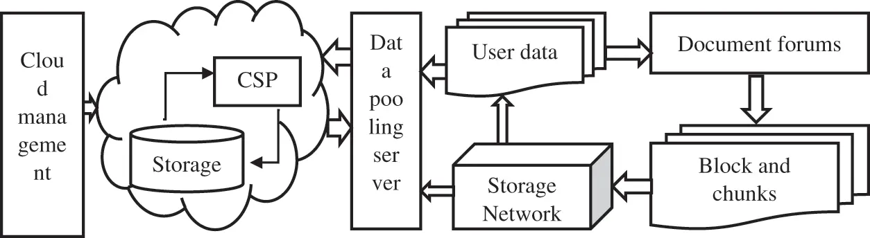 CSSE | Free Full-Text | Hash-Indexing Block-Based Deduplication Algorithm for Reducing Storage ...