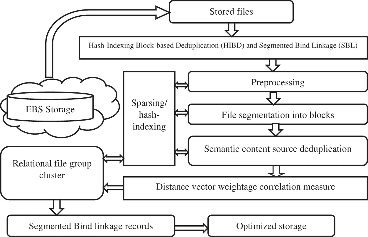 CSSE | Free Full-Text | Hash-Indexing Block-Based Deduplication ...