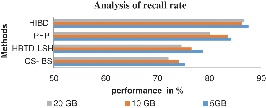 CSSE | Free Full-Text | Hash-Indexing Block-Based Deduplication ...