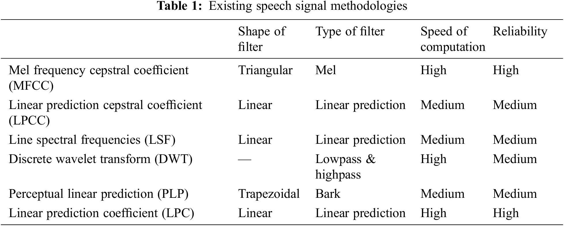 CSSE | Free Full-Text | Implementation of Hybrid Deep Reinforcement ...