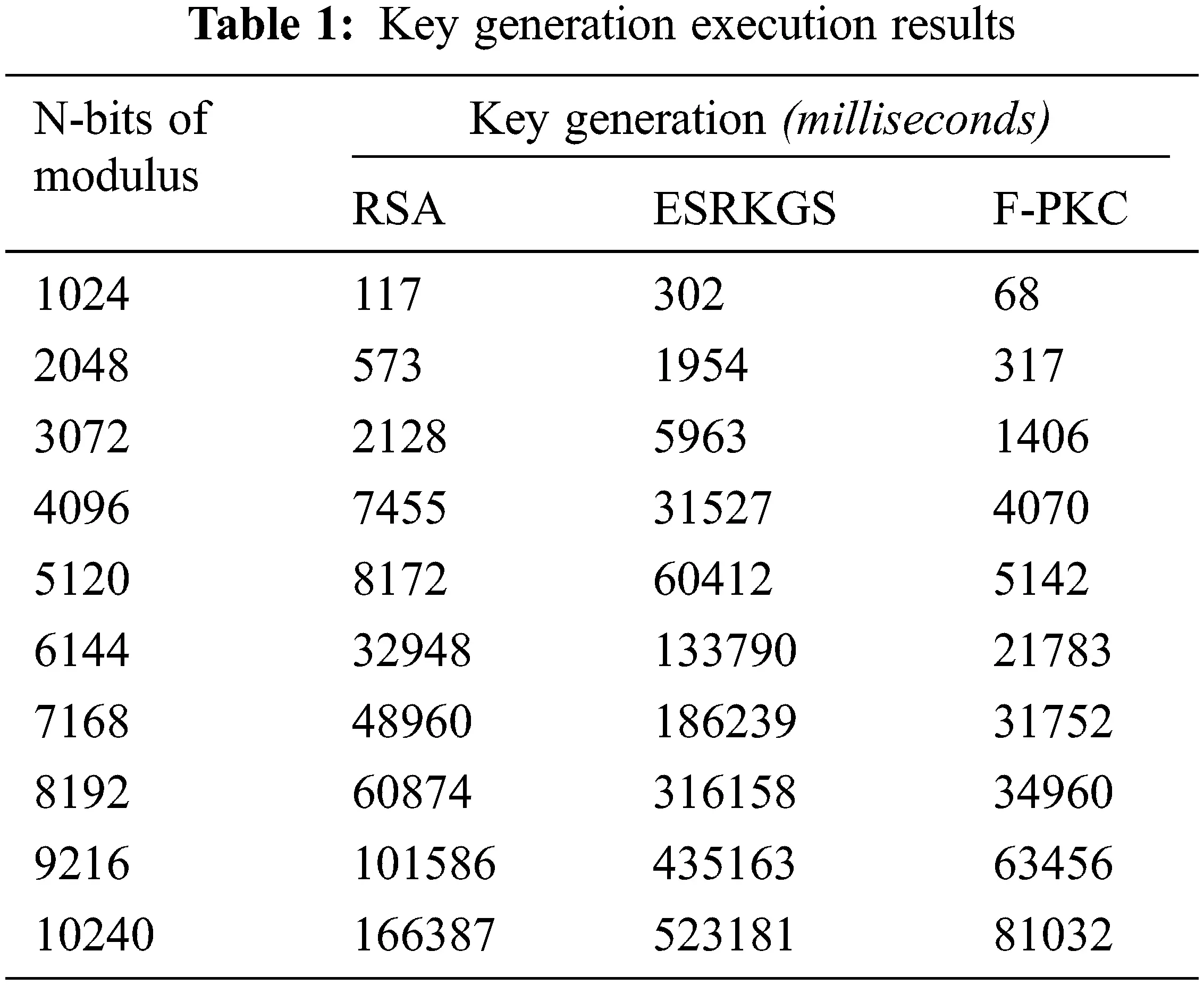 CSSE | Free Full-Text | Intelligent Digital Envelope for Distributed Cloud-Based Big Data Security