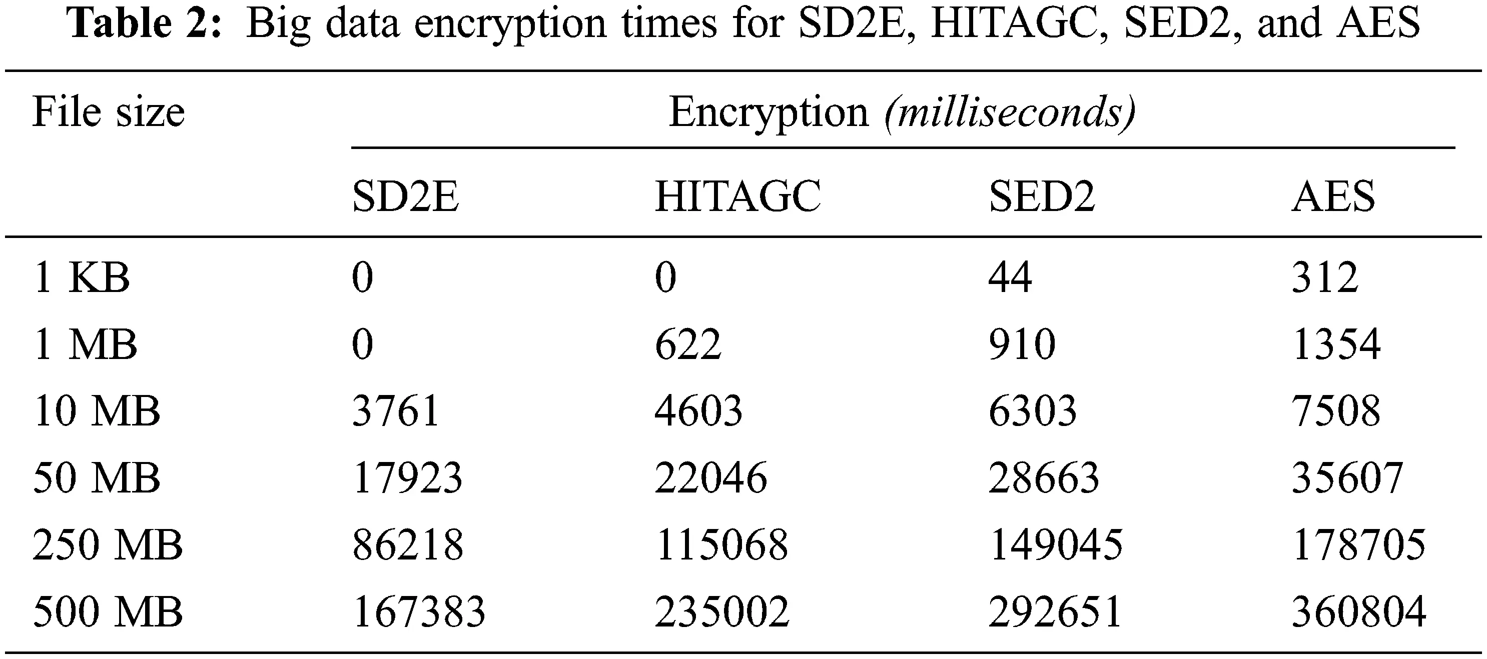 CSSE | Free Full-Text | Intelligent Digital Envelope for Distributed ...