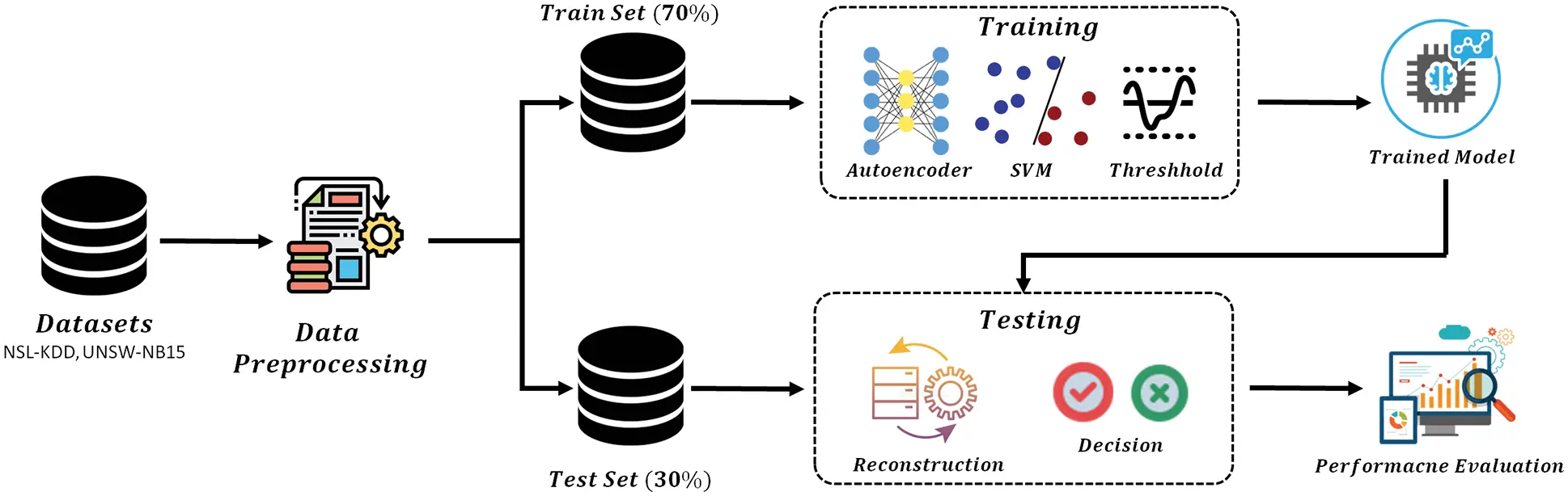 CSSE | Free Full-Text | A Lightweight Deep Autoencoder Scheme for ...