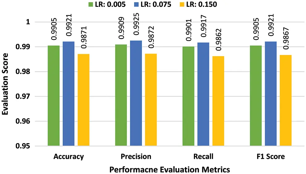 CSSE | Free Full-Text | A Lightweight Deep Autoencoder Scheme for ...
