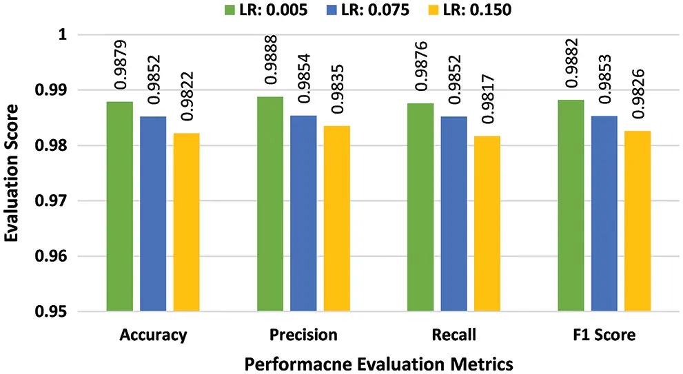 CSSE | Free Full-Text | A Lightweight Deep Autoencoder Scheme for ...
