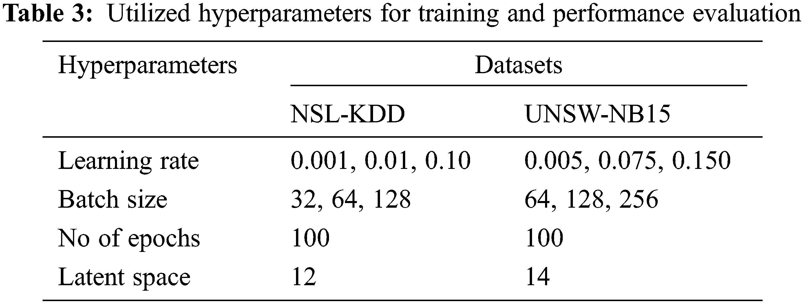 CSSE | Free Full-Text | A Lightweight Deep Autoencoder Scheme for Cyberattack Detection in the ...