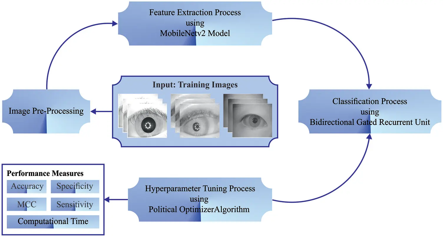 CSSE | Free Full-Text | Biometric Verification System Using ...