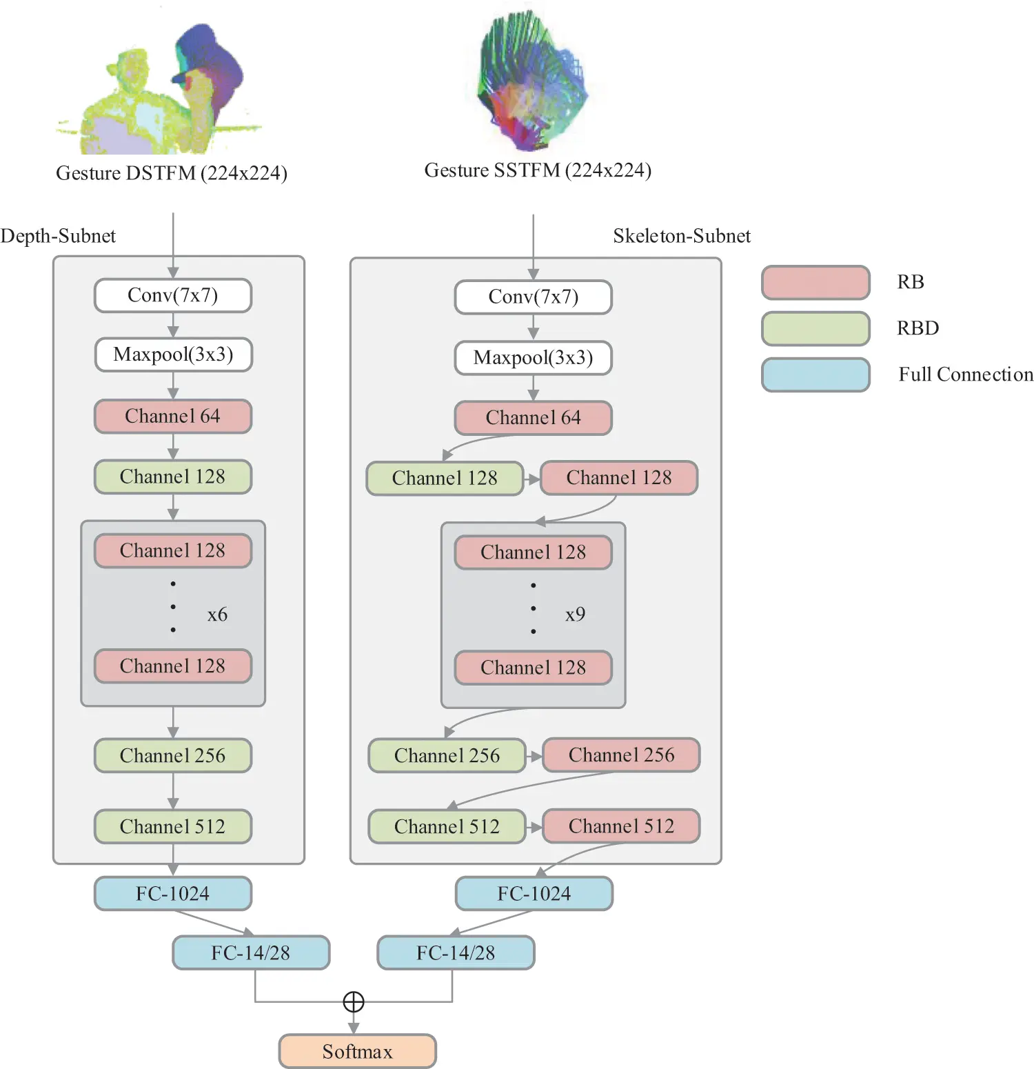 CSSE | Free Full-Text | Multimodal Spatiotemporal Feature Map for ...
