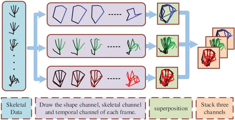 CSSE | Free Full-Text | Multimodal Spatiotemporal Feature Map for ...