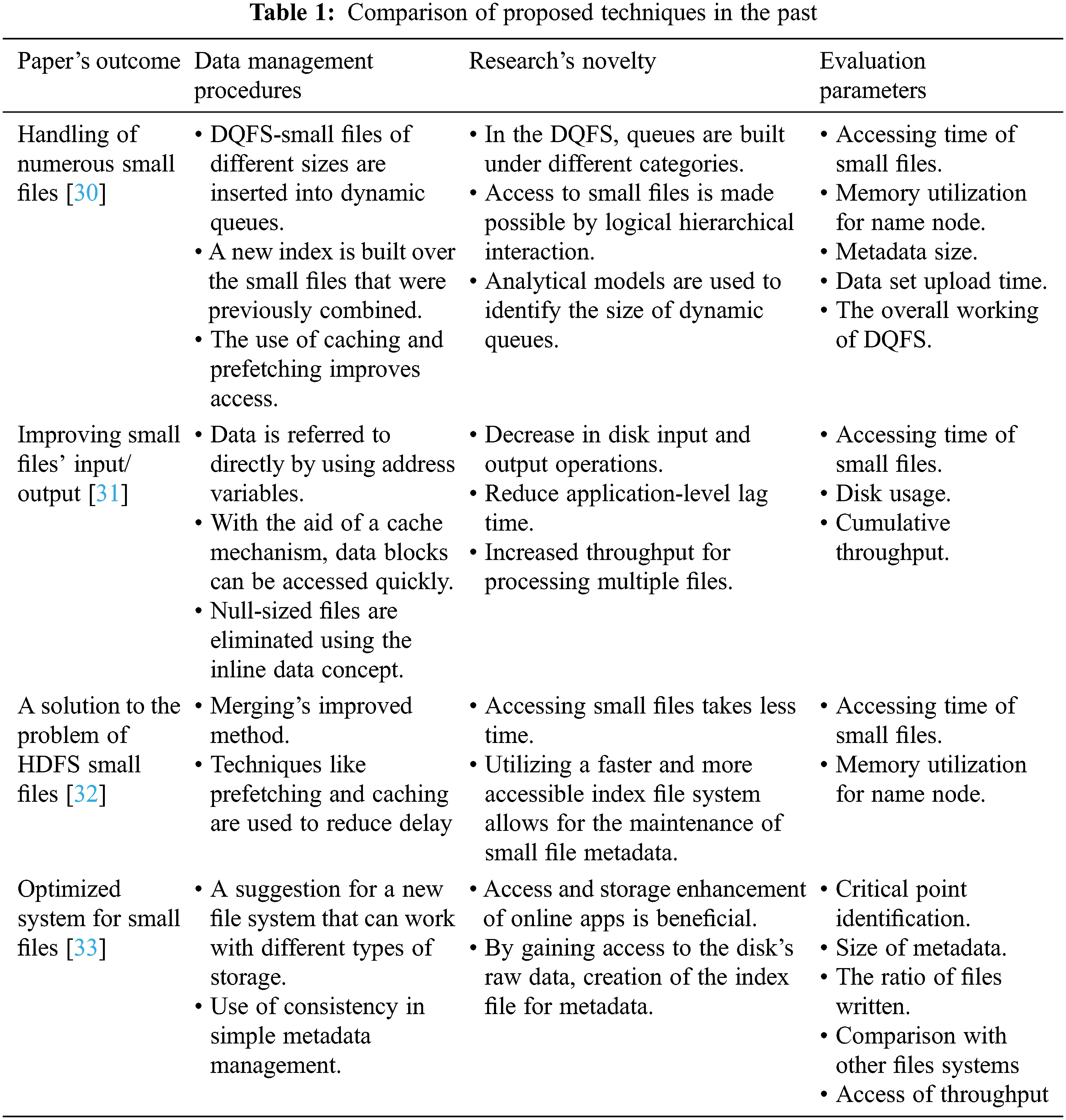 CSSE | Free Full-Text | Enhanced Best Fit Algorithm for Merging Small Files