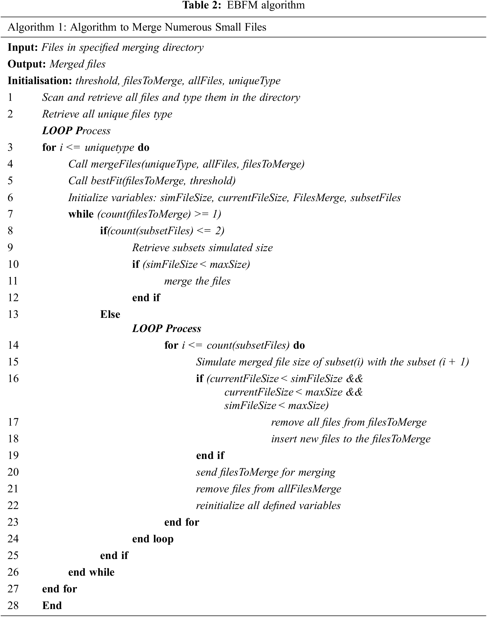 CSSE | Free Full-Text | Enhanced Best Fit Algorithm for Merging Small Files