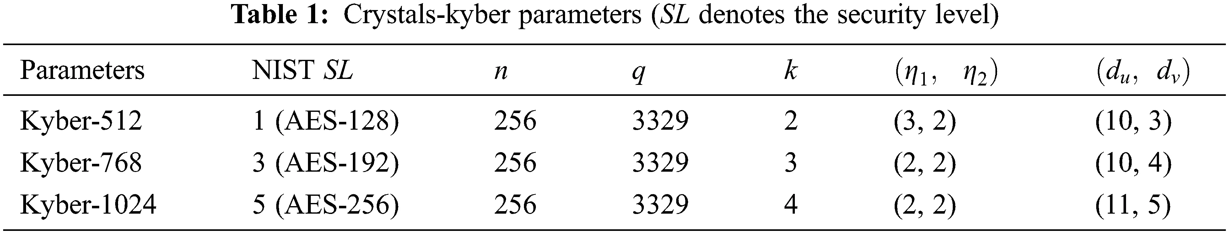 CSSE | Free Full-Text | Portable and Efficient Implementation of ...
