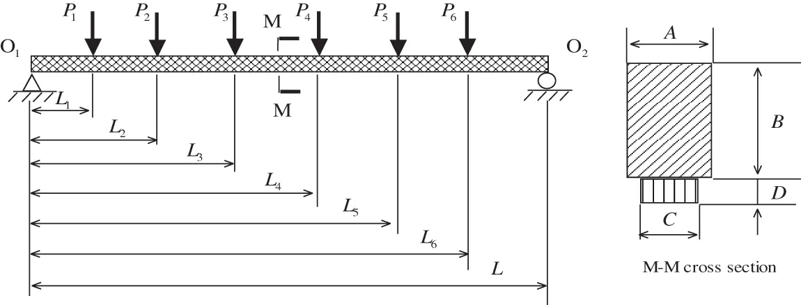 CSSE | Free Full-Text | Structural Interval Reliability Algorithm Based on Bernstein Polynomials ...