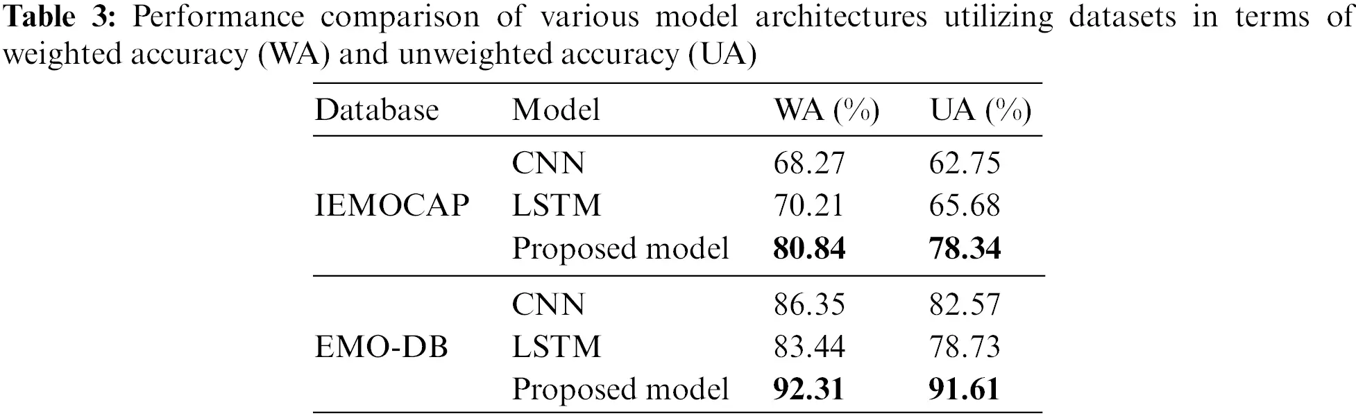 CSSE | Free Full-Text | TC-Net: A Modest & Lightweight Emotion ...