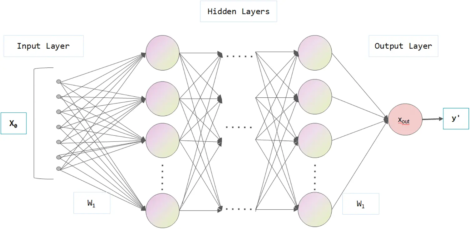 CSSE | Free Full-Text | Multi-Feature Fusion Book Recommendation Model Based on Deep Neural Network