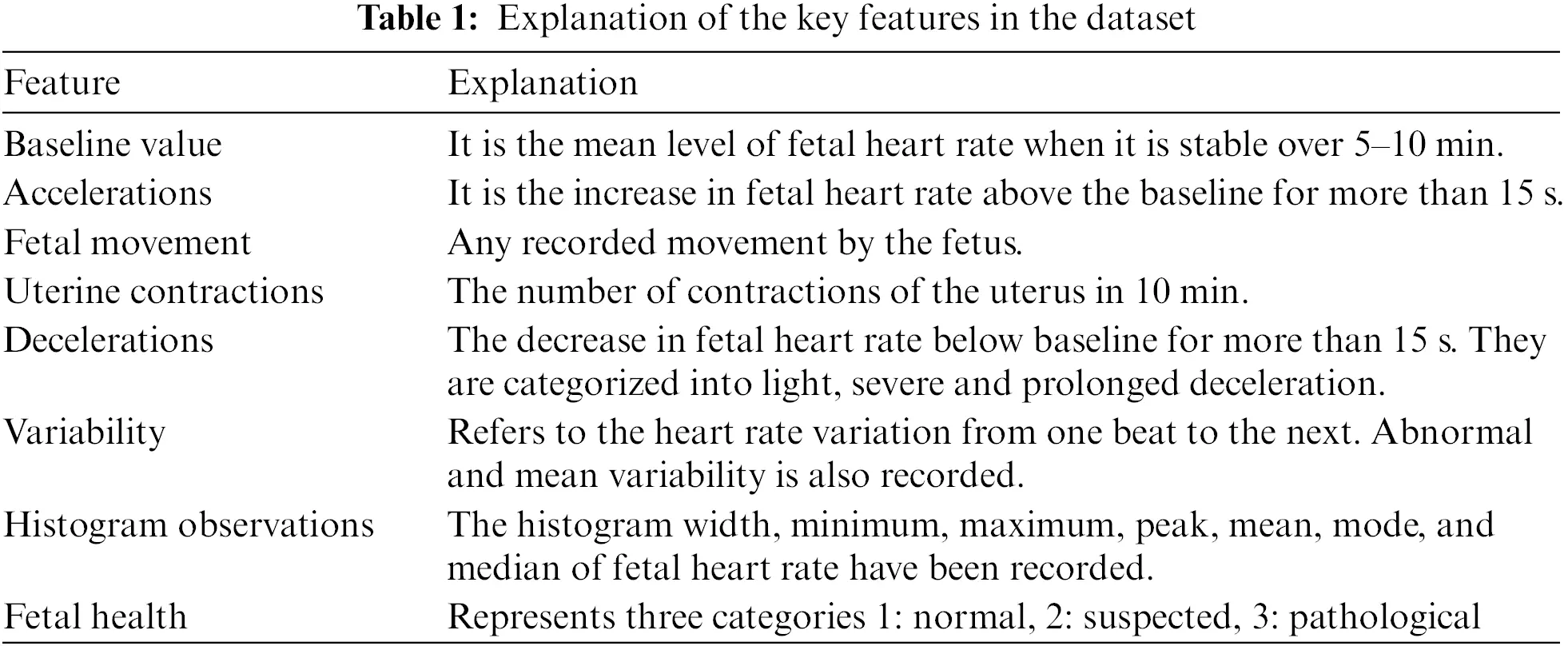 CSSE | Free Full-Text | Ensemble Learning for Fetal Health Classification