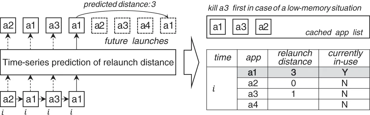 CSSE | Free Full-Text | An Efficient Memory Management for Mobile ...