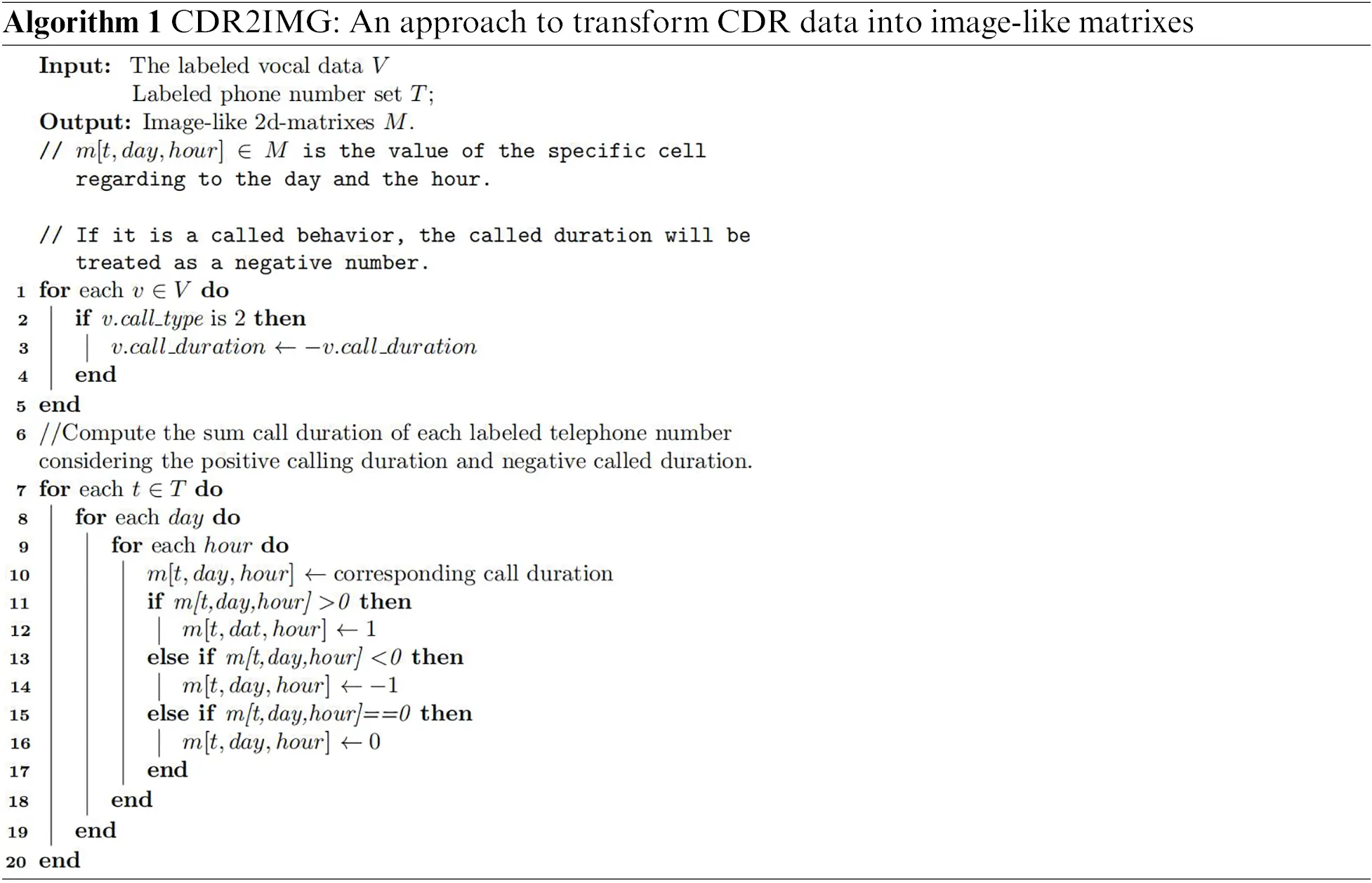 CSSE | Free Full-Text | CDR2IMG: A Bridge from Text to Image in ...