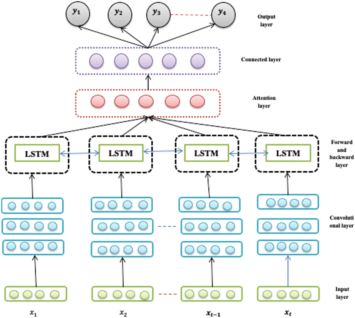 CSSE | Free Full-Text | Modelling an Efficient URL Phishing Detection Approach Based on a Dense ...