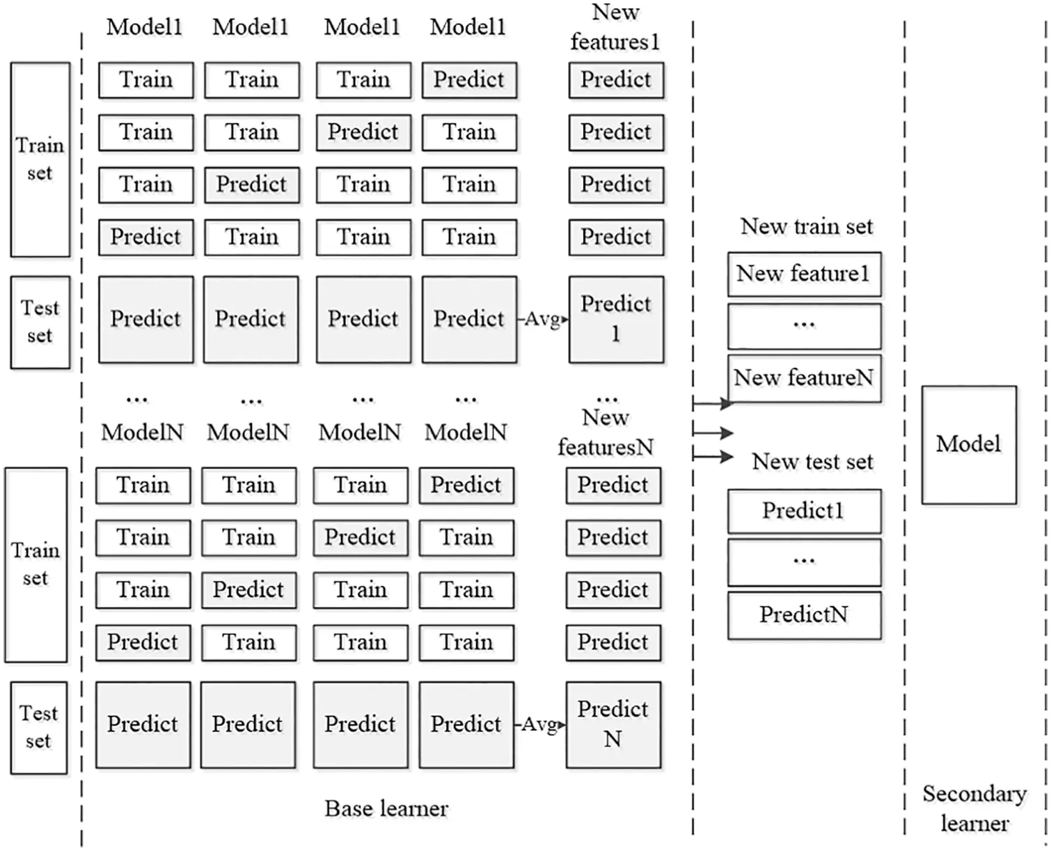 CSSE | Free Full-Text | Cloud Resource Integrated Prediction Model ...