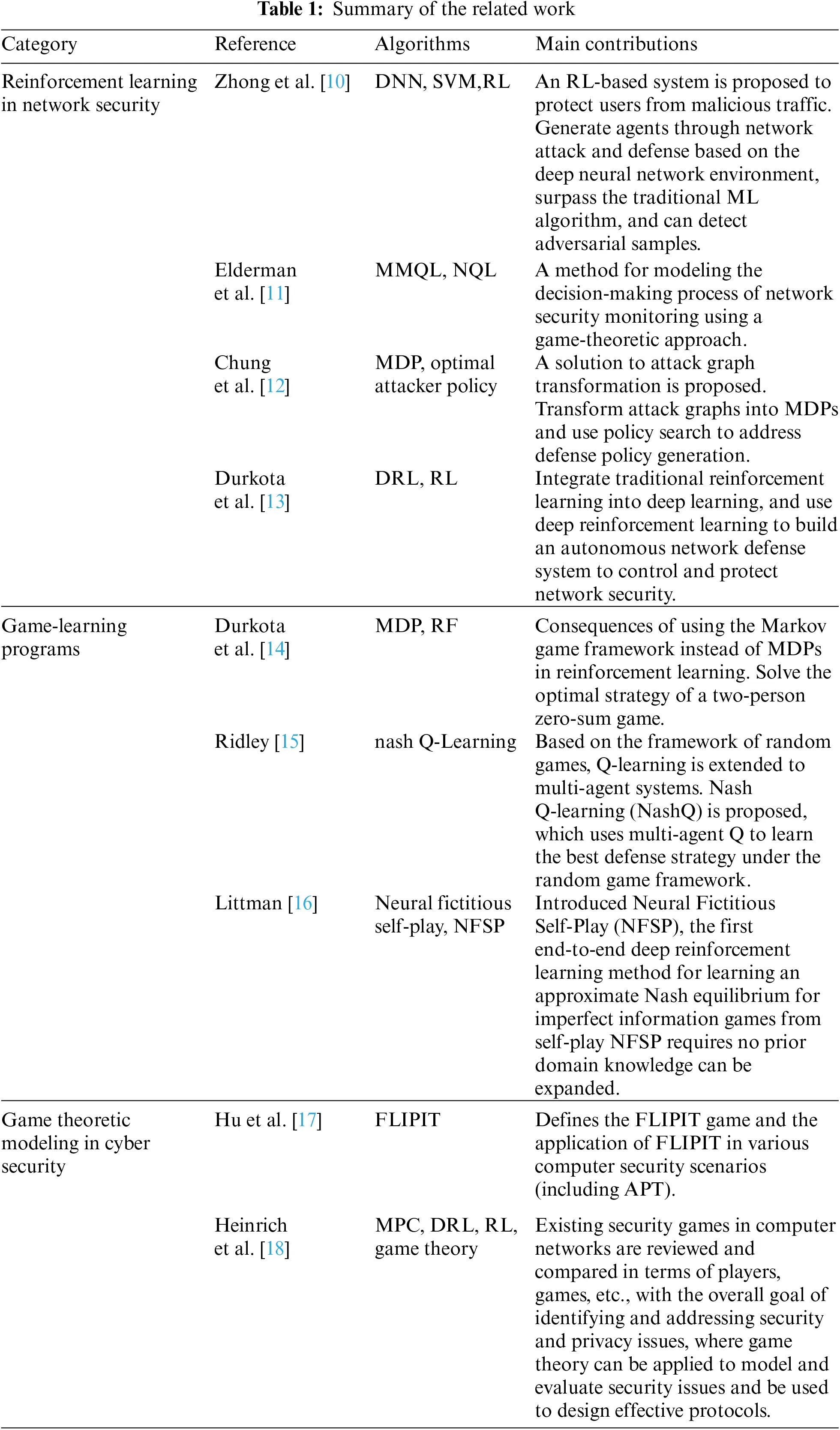 CSSE | Free Full-Text | Social Engineering Attack-Defense Strategies Based on Reinforcement Learning